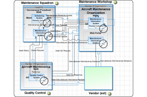 MagicDraw Publisher for UNICOM System Architect - SodiusWillert